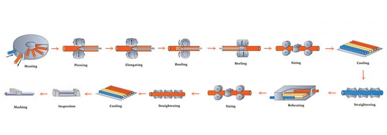 Seamless Steel Tube for Sale | Manufacturer Sale Price