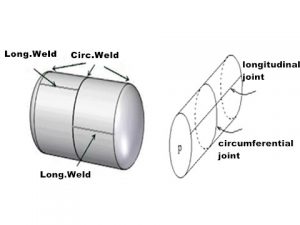 Spiral Welded Pipe VS Longitudinal Welded Pipe